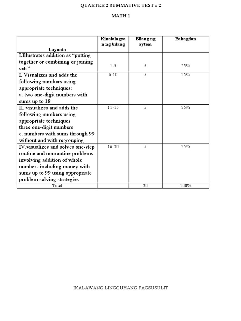 2nd SUMMATIVE TEST Sa Math Quarter 2 With TOS | PDF