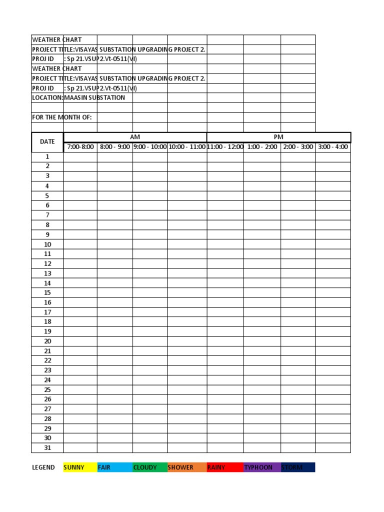 Weather Chart | PDF | Pacific Typhoon Seasons | Typhoon