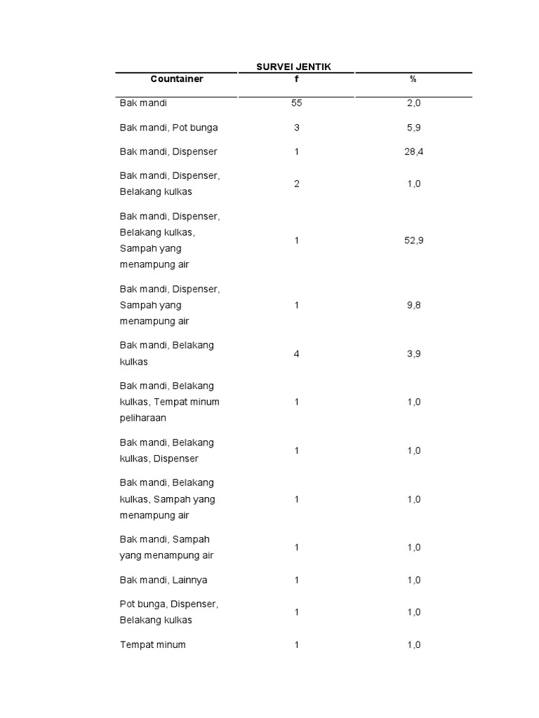 TABEL SURVEI JENTIK Salinan | PDF