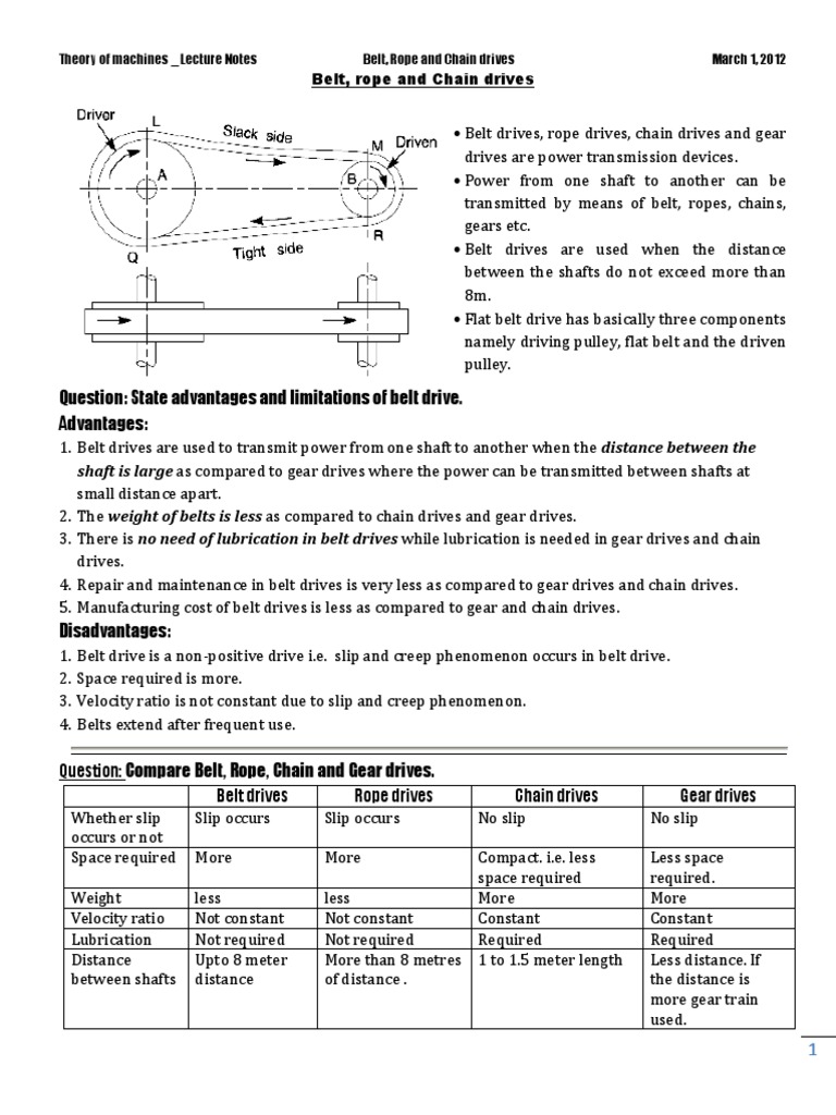 Beltropeandchaindrives 20052016 | PDF | Belt (Mechanical) | Gear