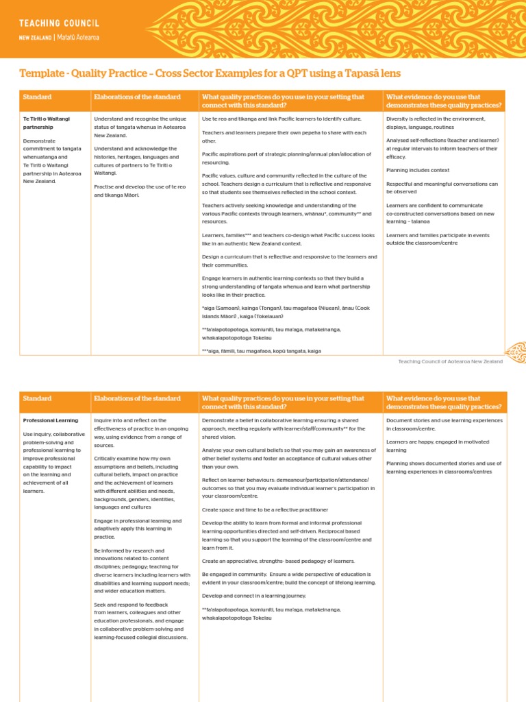 Quality Practise Template Tapasa | PDF | Learning | Teaching Method