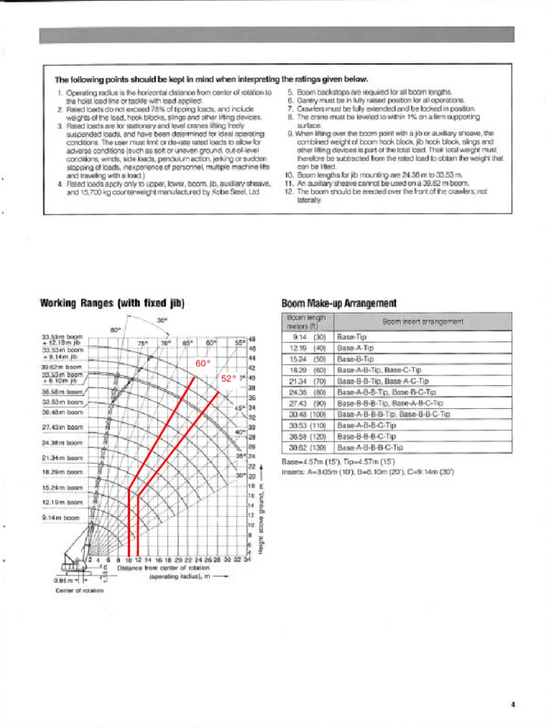 Load Chart Kobelco | PDF
