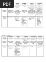BSF Lesson 5 Notes | PDF | Elijah | Books Of Kings