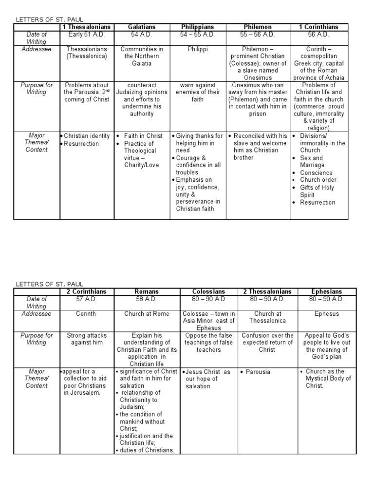 Letter of St. Paul | Download Free PDF | Epistle To Philemon | Paul The ...