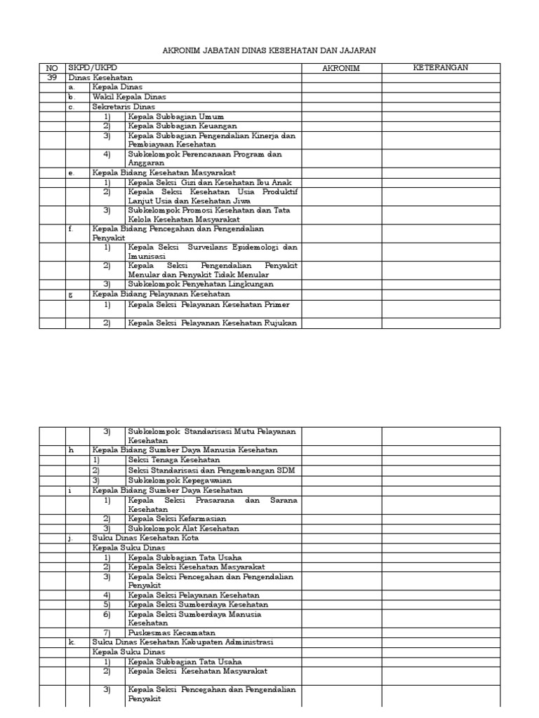 Akronim Dinas Kesehatan dan Jajarannya | PDF | Pengembangan Diri ...