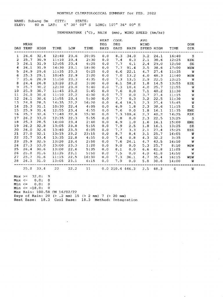Monthly Climatological Summary FEB | PDF