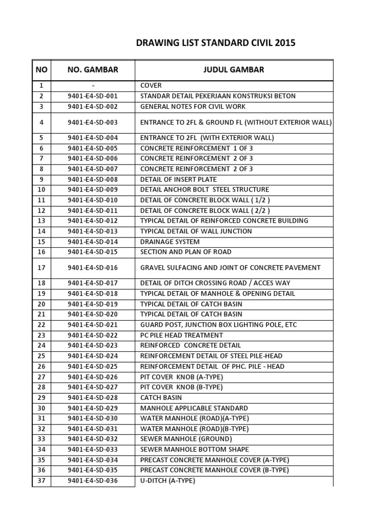 Drawing List Standart Civil 2015 | PDF | Technology & Engineering