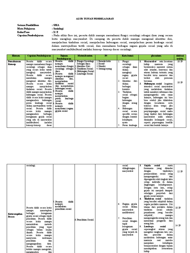 Contoh Alur Tujuan Pengajaran | PDF