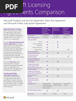 Transactional Licensing Comparison Chart | PDF | Cloud Computing ...