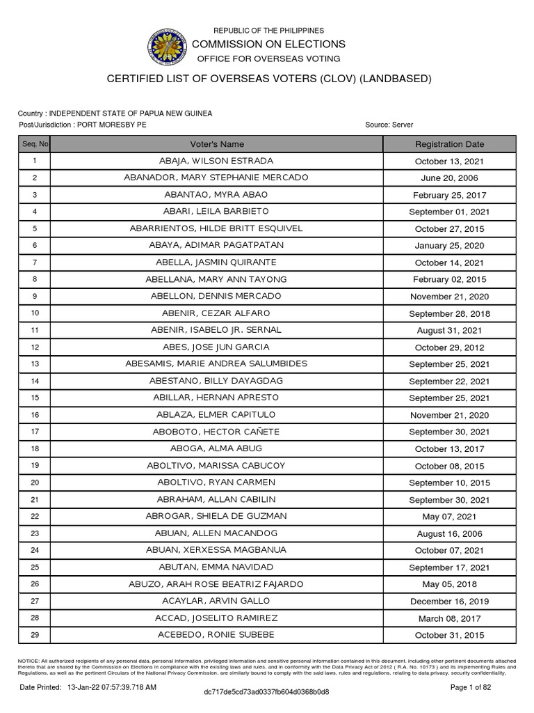 PNG List of Certified Voters | PDF | Information Privacy | Commission ...