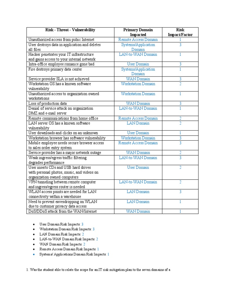 IAA Lab6 HuynhMinhHa | PDF | Computer Network | Risk
