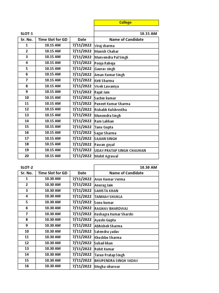 GD Schedule: 7/11/2022 Candidates | PDF