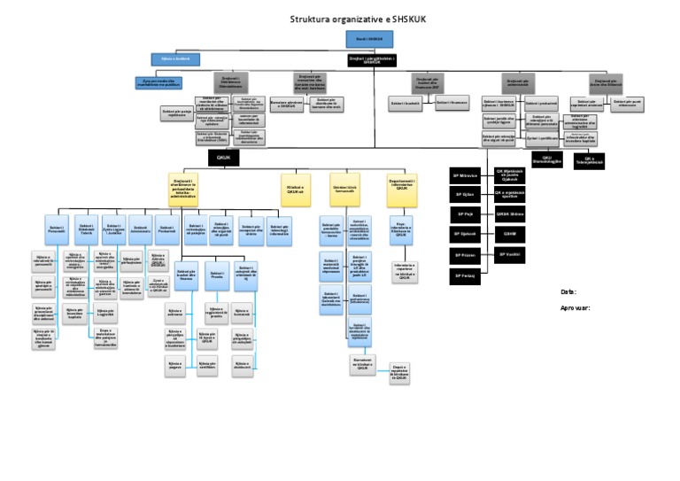 Organogrami SHSKUK | PDF