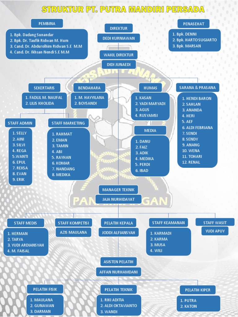 Struktur Persada | PDF