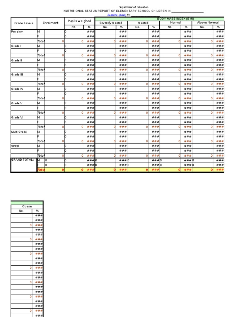 DepEd Nutritional Status Report Template | PDF | Body Mass Index ...