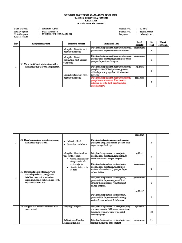 Kisi-Kisi Soal Pas - Xii - Umum - Man 1 - 2022-2023 | PDF
