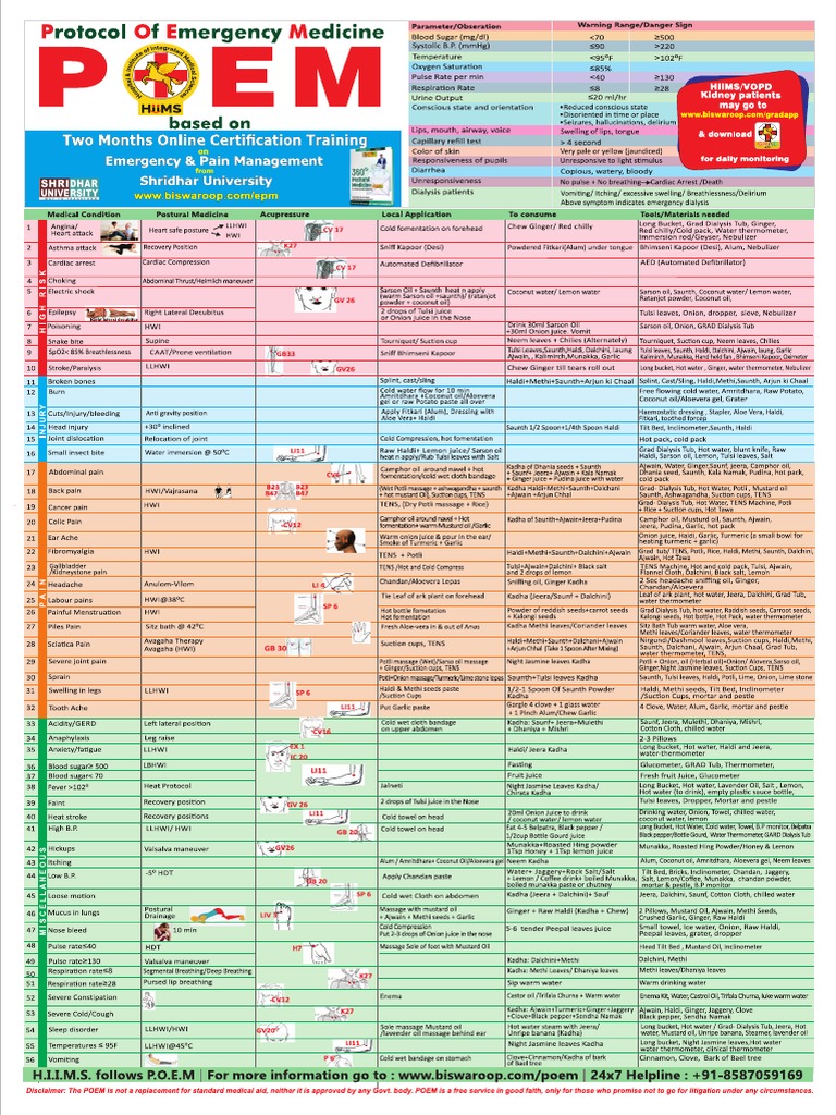 POEM-chart Updated29jan22 HIIMS | PDF