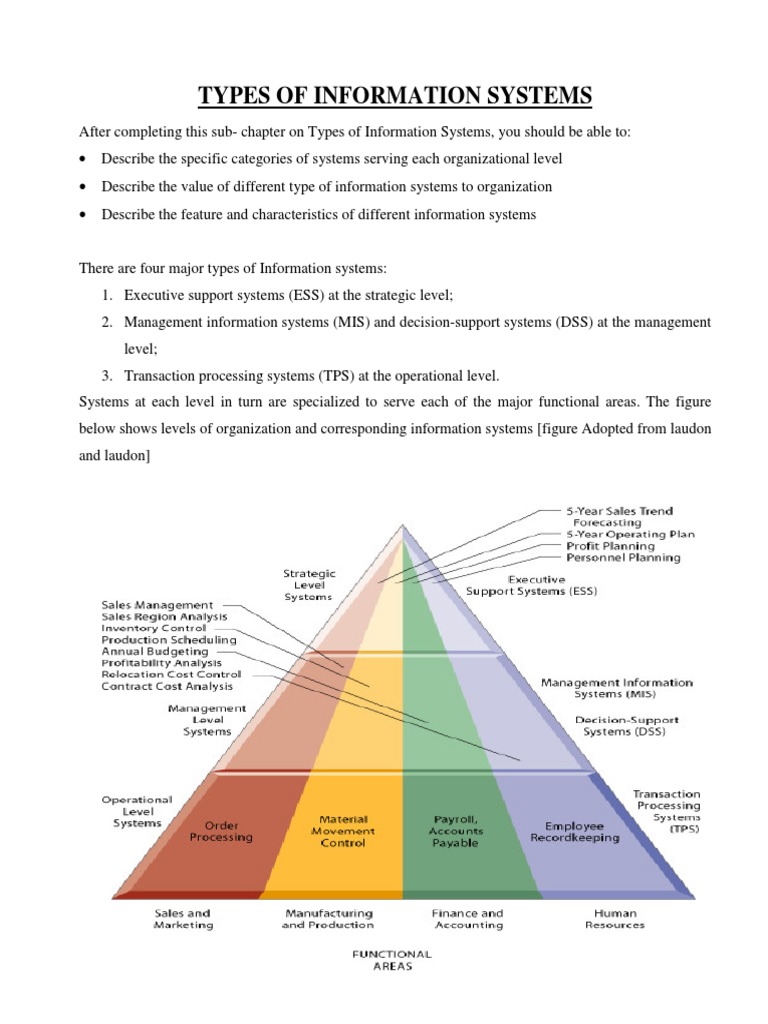 Chapter Two - Types of Information Systems | PDF | Supply Chain ...