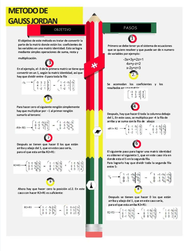 PDF Infografia Gauss Jordan - Compress | PDF