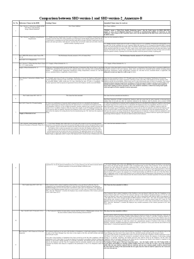 Analysis of Key Amendments to the Standard Bidding Document Version 2 ...
