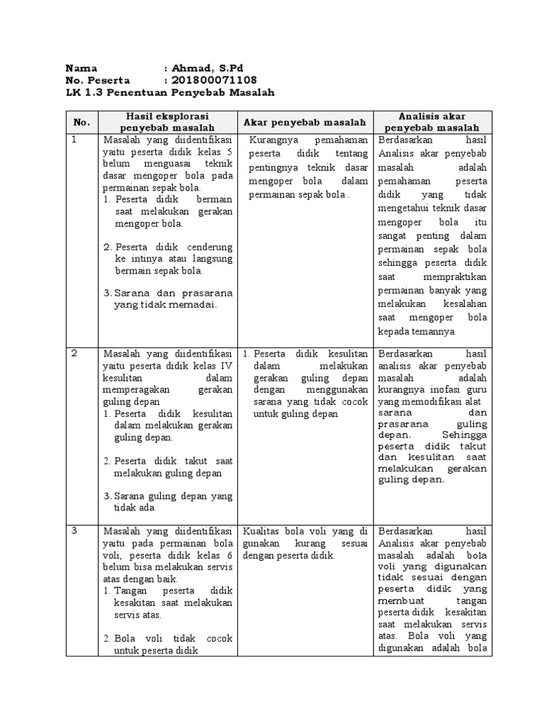 LK 1.3 Penentuan Penyebab Masalah | PDF
