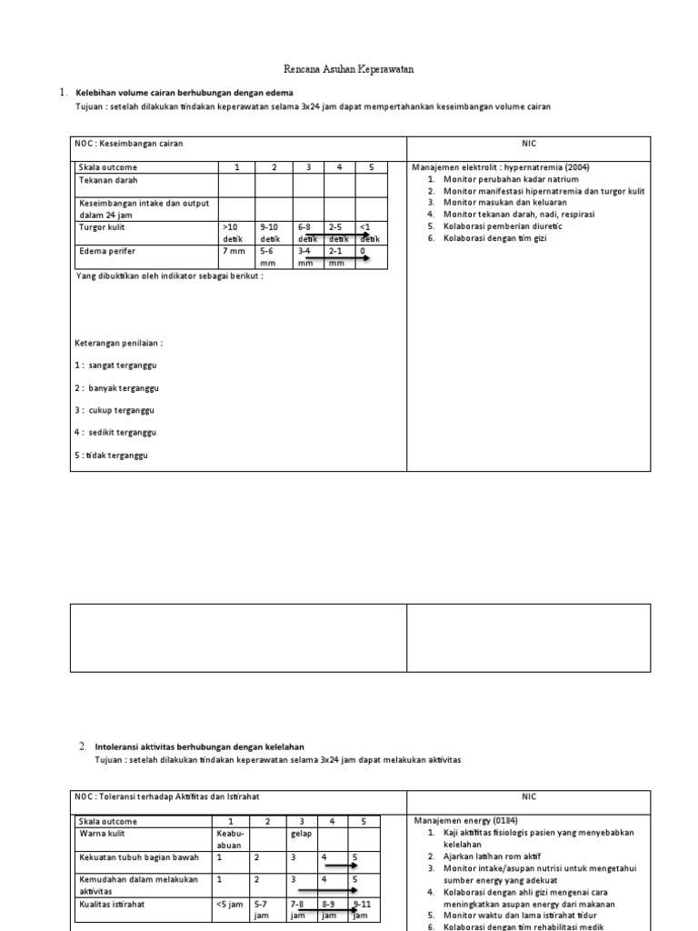 Rencana Asuhan Keperawatan | PDF