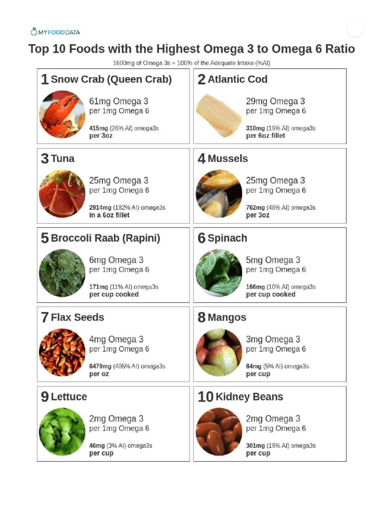 ALA Rich Foods | PDF