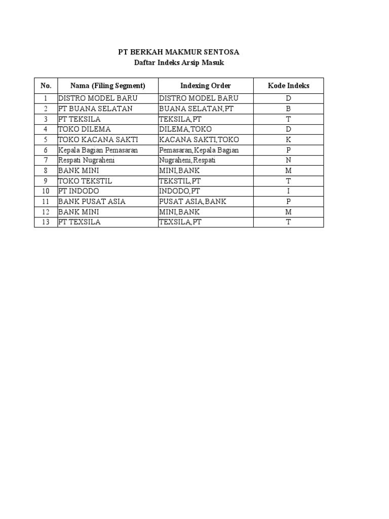 Daftar Indeks Arsip Masuk | PDF