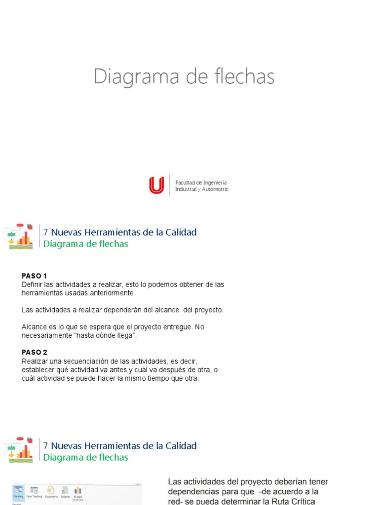 Diagrama de Flechas | PDF | Business