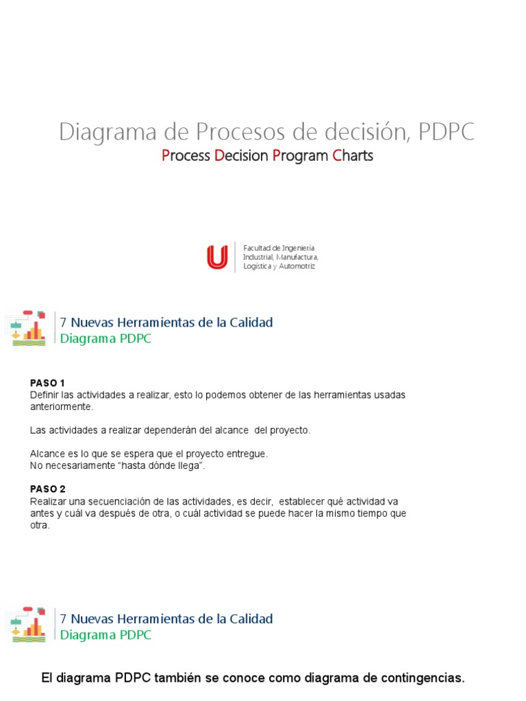 Diagrama PDPC: Planes de Contingencia | PDF | Cámara digital | Informática