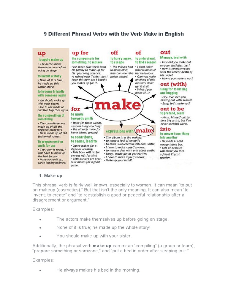 9 Different Phrasal Verbs With The Verb Make in English | PDF ...