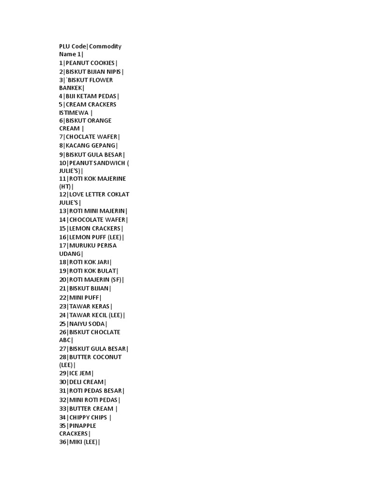 PLU Code | PDF | Grape Varieties | Vitis