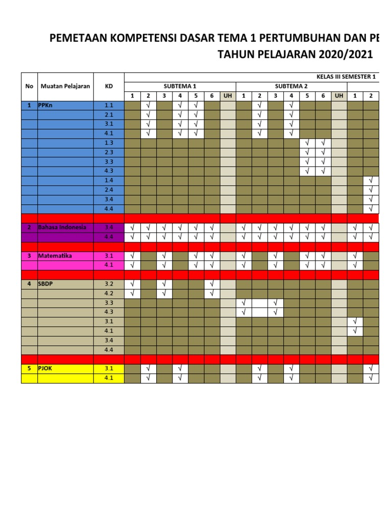 Pemetaan KD Kelas 3 SMT 1 | PDF
