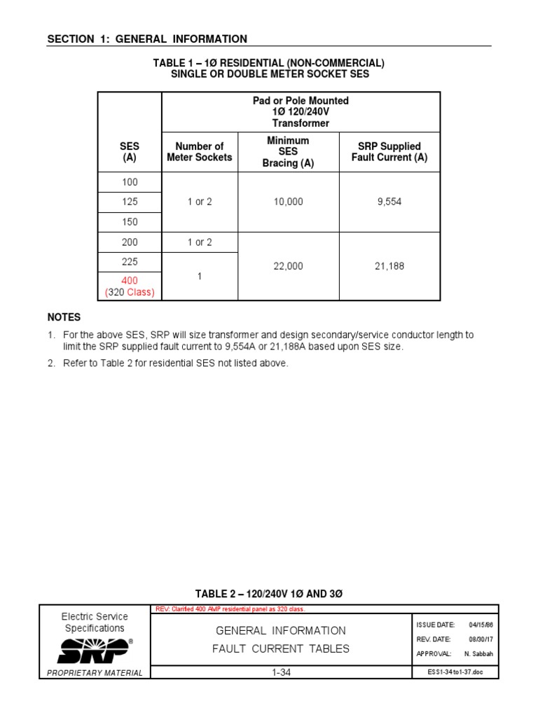 1 - SRP Fault | PDF | Transformer | Electricity