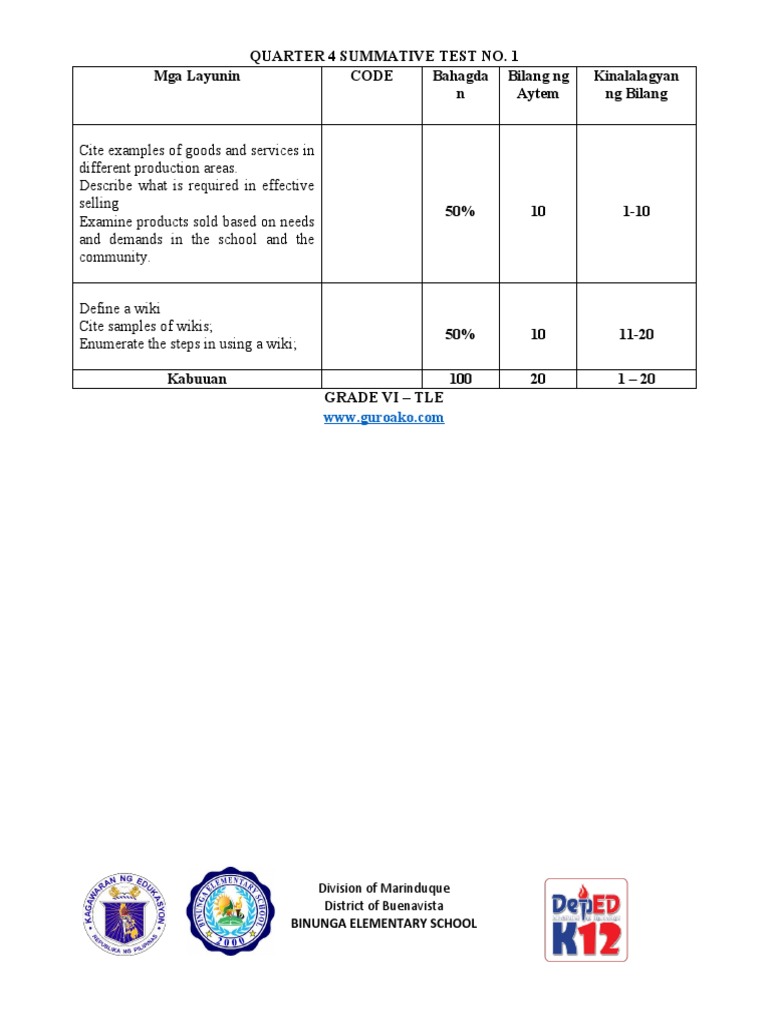 Q4 ST 1 GR.6 Tle With Tos | Download Free PDF | Computing | Communication