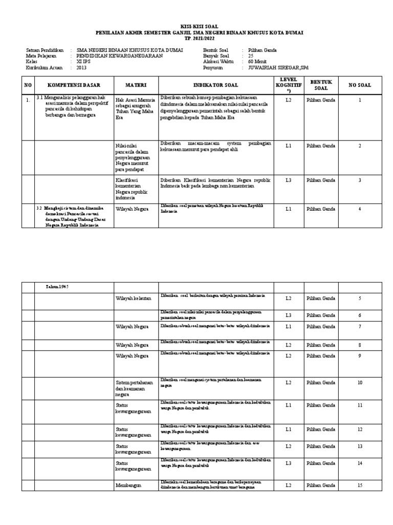 KISI-KISI PKN KELAS XI SEMESTER GANJIL TP 2021-2022 | PDF