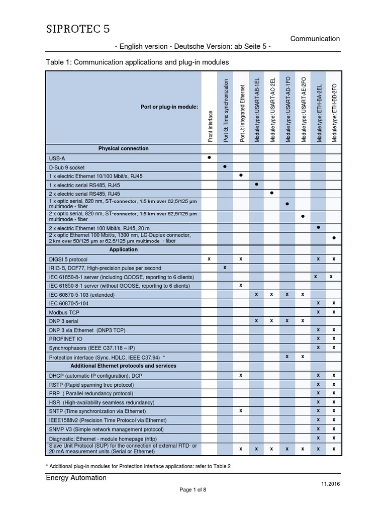 PluginModules Protocols | PDF | Computer Standards | Internet Architecture