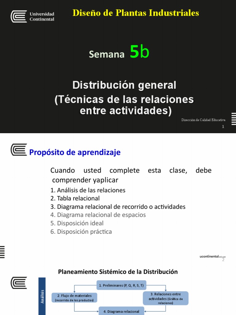 Sem 6 S 1 SLP Diagrama Relacional de Recorrido y de Espacios 2022 20A ...