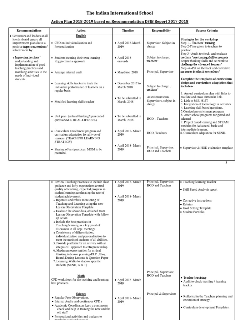 Action Plan 2018-2019 Based On Recommendation DSIB Report 2017-2018 ...