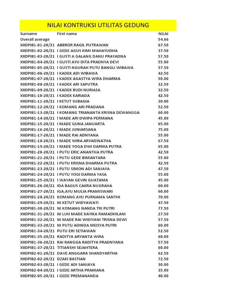 Nilai Uas Kubg Kelas Xii | PDF | Lifestyle