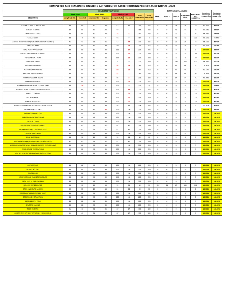 Activities Tracking Sheet | PDF
