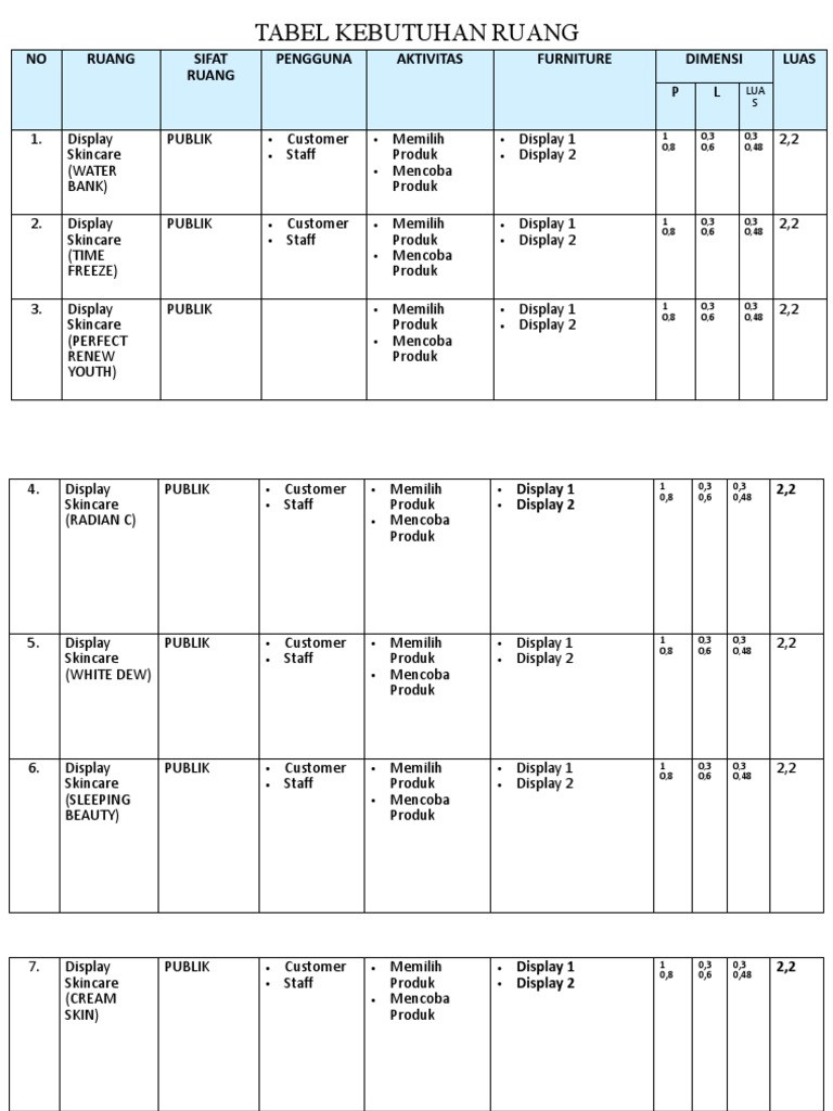 Rencana Tata Ruang Display Produk | PDF