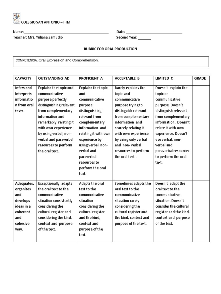 Rubric_Oral_Explanation | PDF | Cognition | Learning