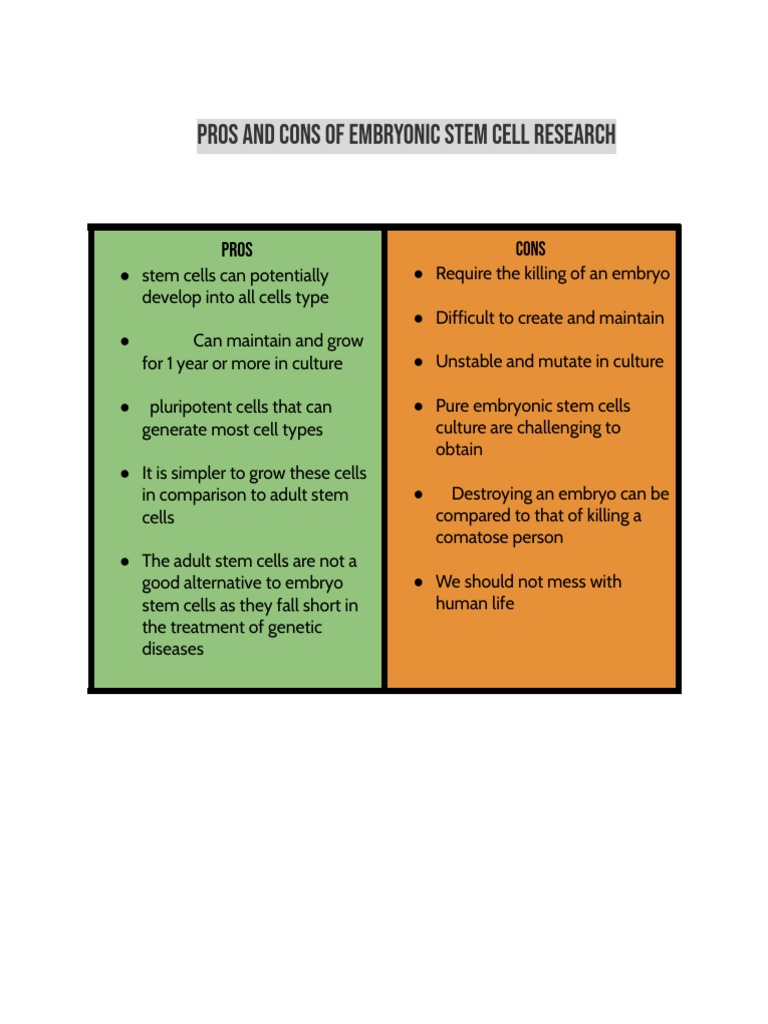 Embryonic Stem Cell Research Pros and Cons | PDF