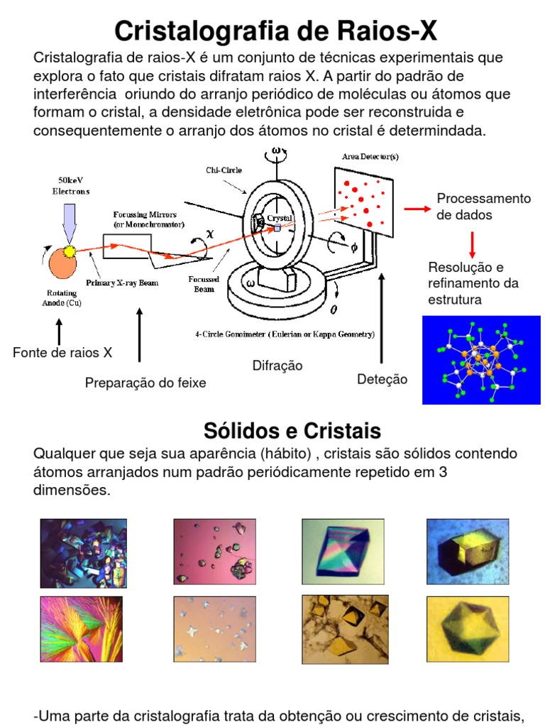 Cristalografia de Raios-X: Determinação da Estrutura Cristalina | PDF ...
