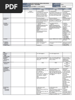 Grade 2 - Arts (Third Quarter) | PDF | Learning | Lesson Plan