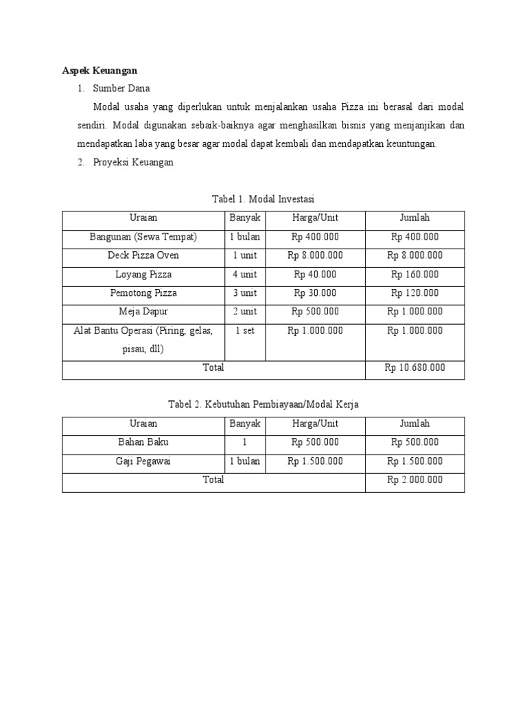 Aspek Keuangan | PDF | Pengelolaan Keuangan & Uang | Griya & Taman