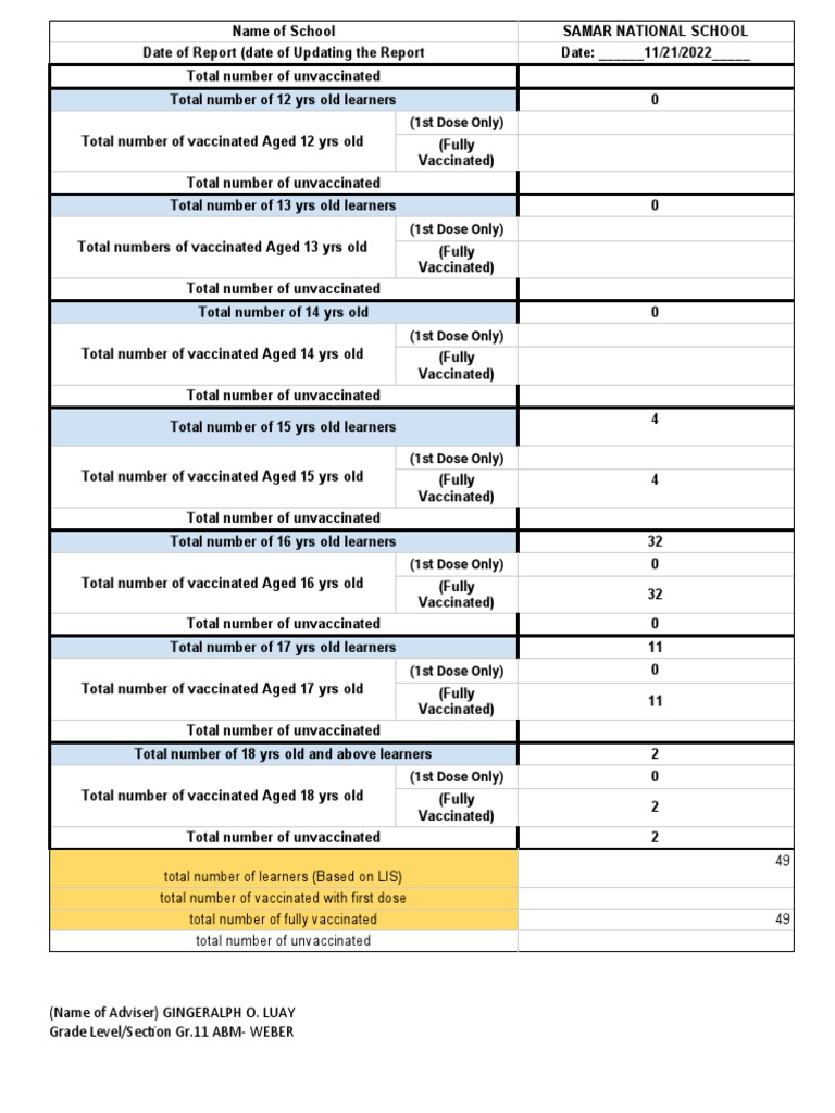GR.11 HUMSS APUNG MALYARI Vaccination - Template - 2022 2023 | PDF ...