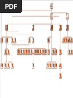 ADB - Organizational Chart | PDF | Economies | Policy