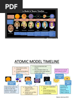 Timeline of Atomic Models | PDF | Atoms | Atomic Nucleus